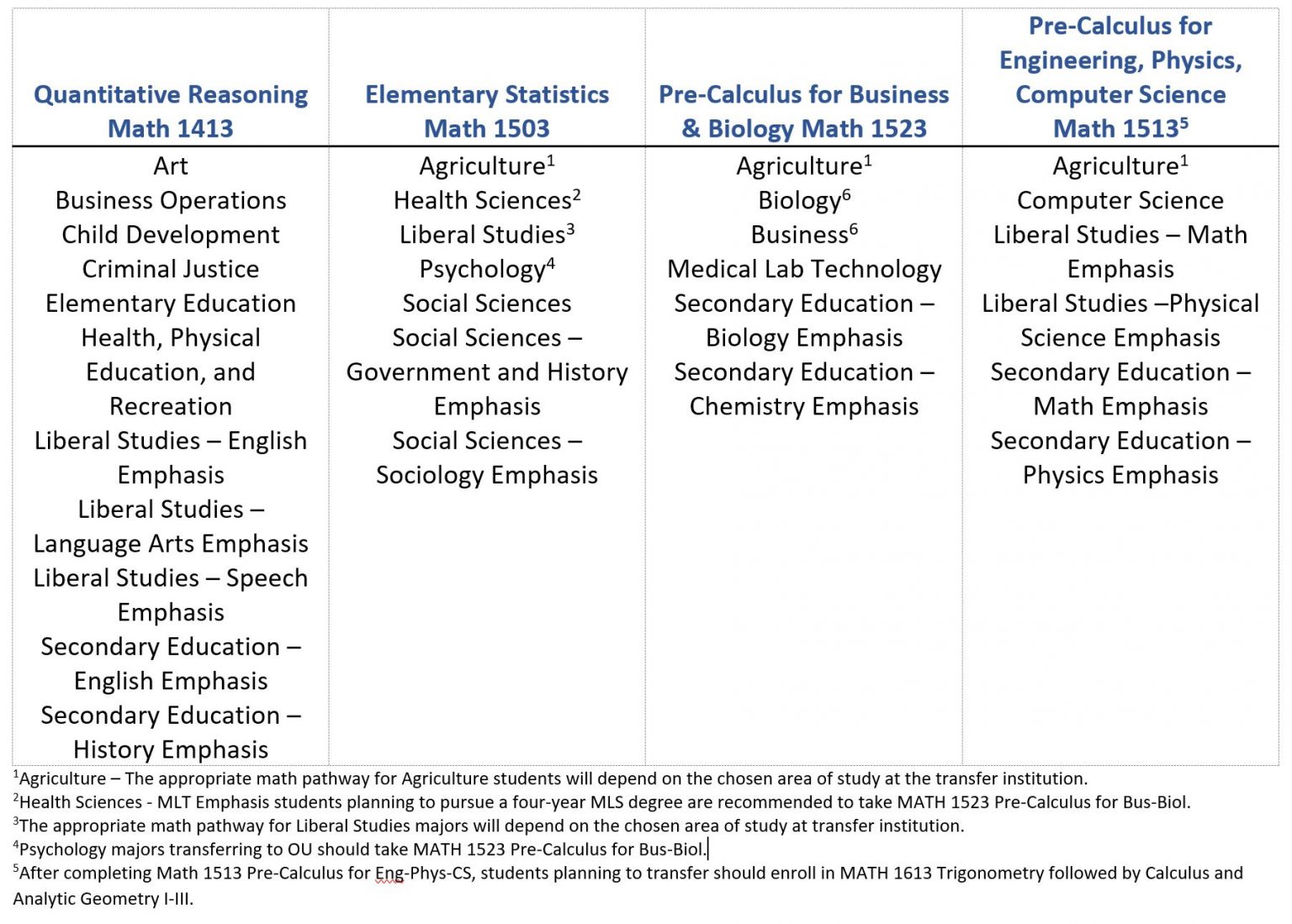 Math Pathways – The Office of Institutional Effectiveness