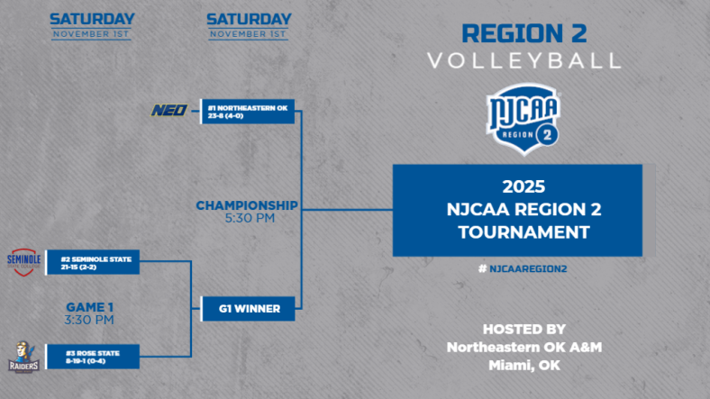 NJCAA Region II Tournament Play
